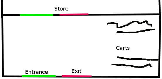 Grocery Store Floor Plan Fail – Neufeld Computer Services